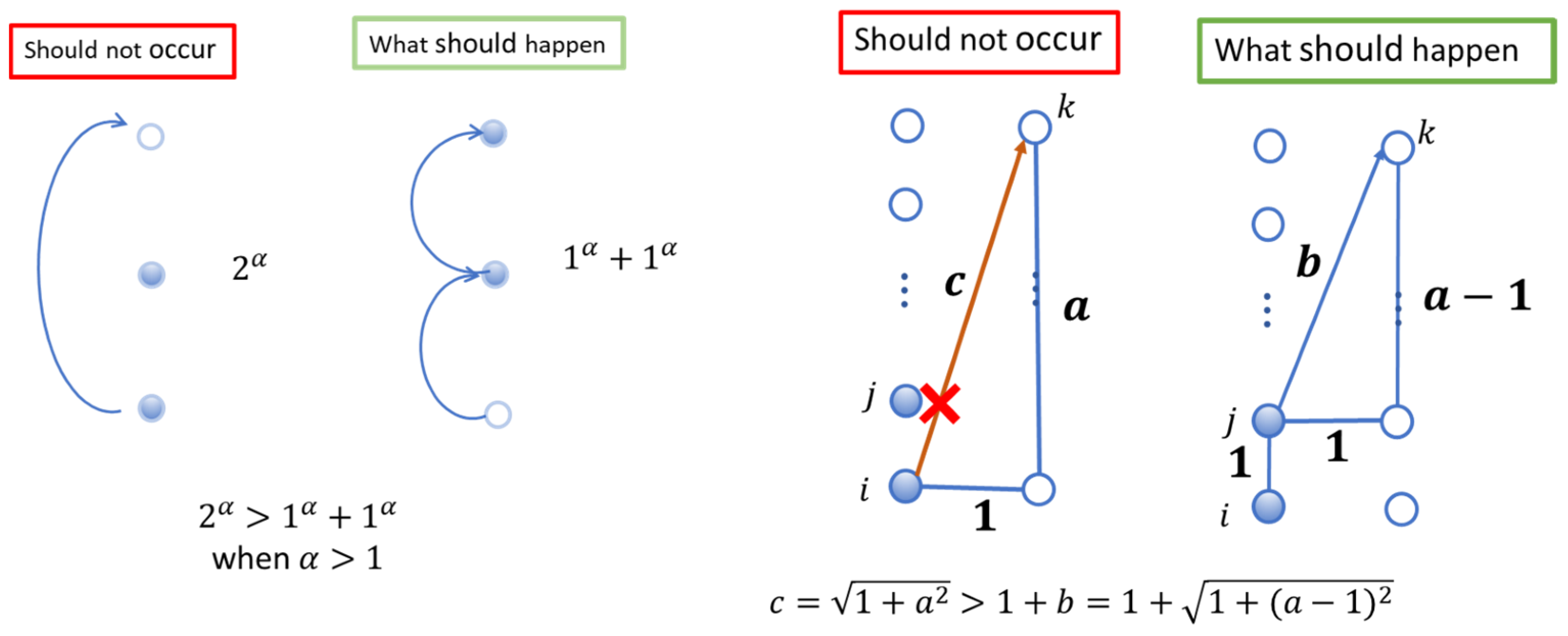Rearrangement of Single Atoms by Solving Assignment Problems via ...
