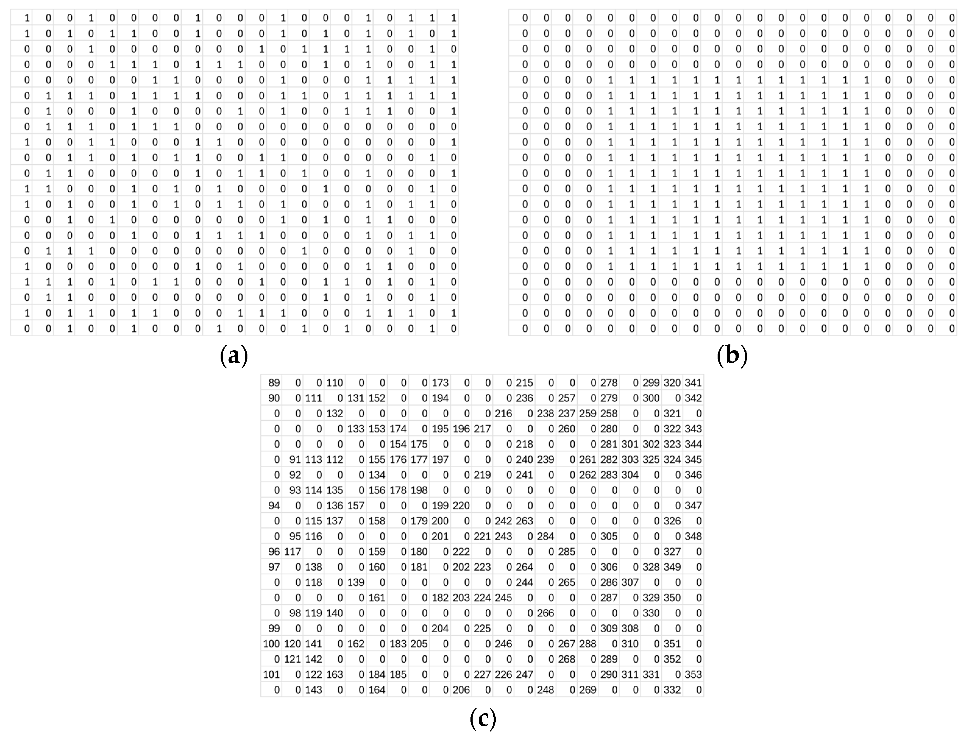 Rearrangement of Single Atoms by Solving Assignment Problems via ...