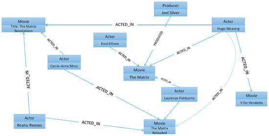 Robust Text-to-Cypher Using Combination of BERT, GraphSAGE, and ...