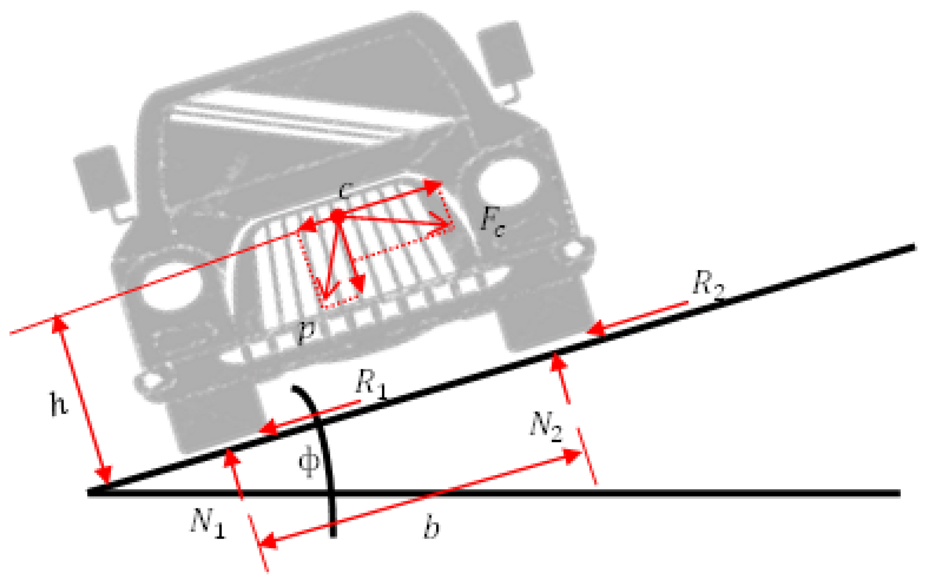 Assessment of Driver’s Head Acceleration during a Possible Car Skidding ...