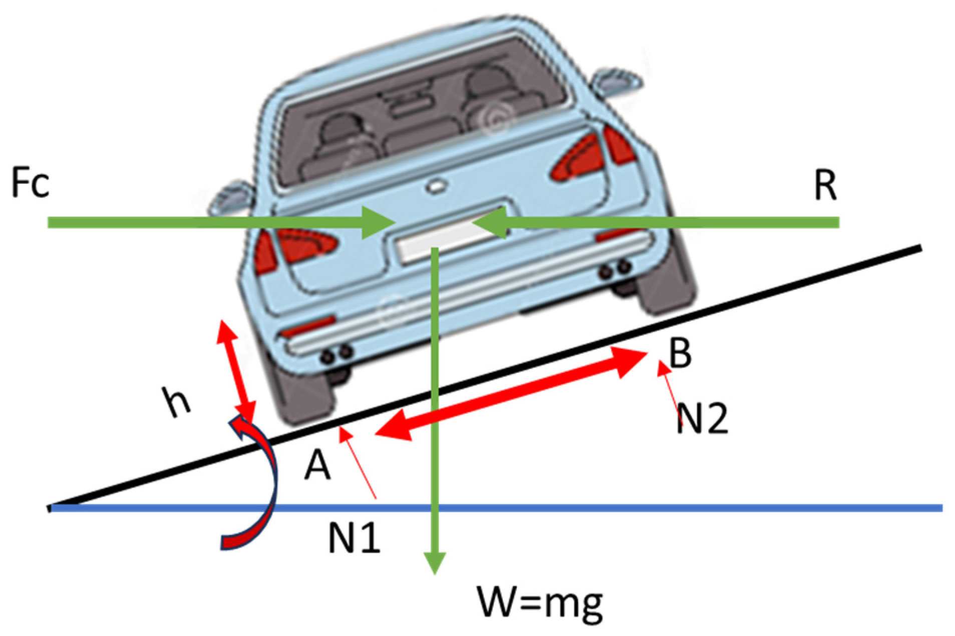 Assessment of Driver’s Head Acceleration during a Possible Car Skidding ...