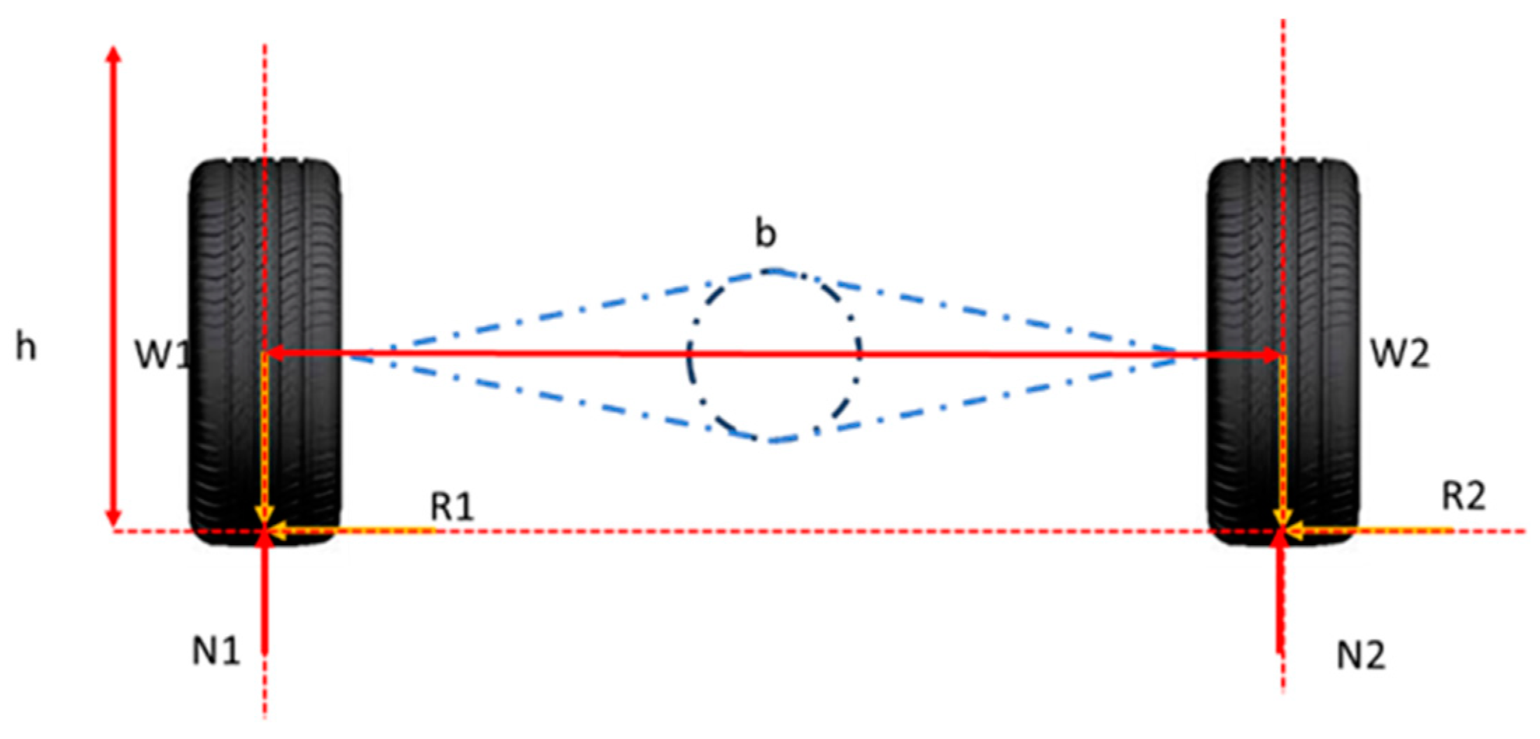 Assessment of Driver’s Head Acceleration during a Possible Car Skidding ...