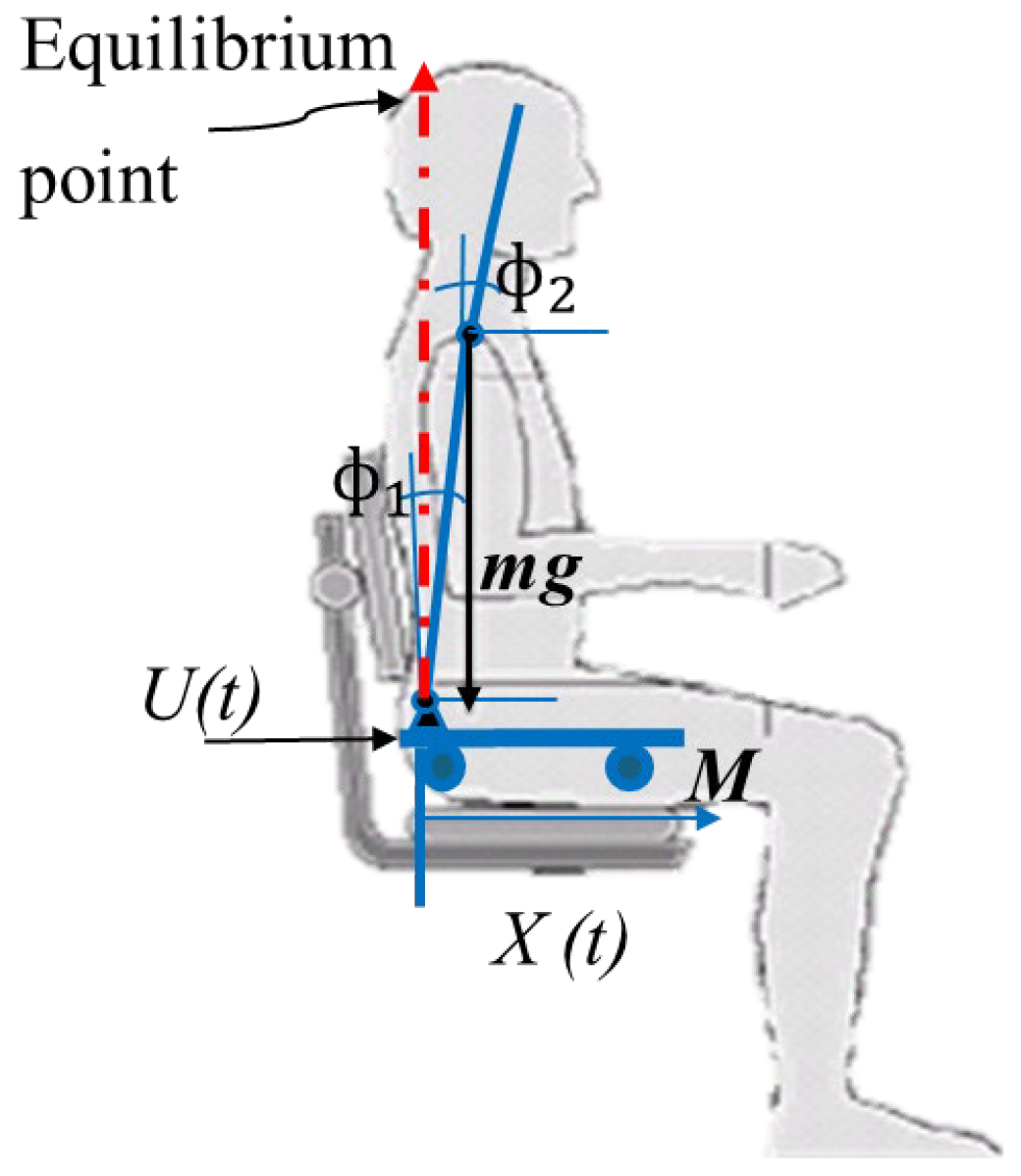 Assessment of Driver’s Head Acceleration during a Possible Car Skidding ...