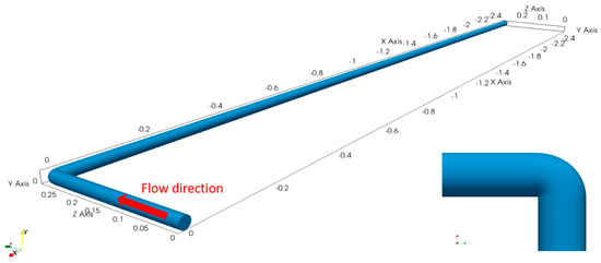 Asymmetry Propagation in a Pipe Flow Downstream of a 90° Sharp Elbow Bend