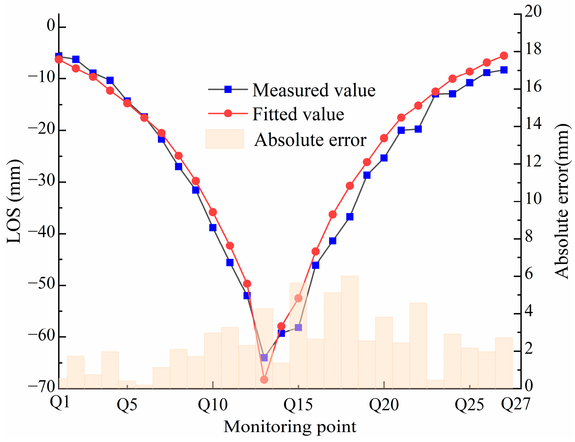 Method Of Predicting Dynamic Deformation Of Mining Areas Based On Synthetic Aperture Radar