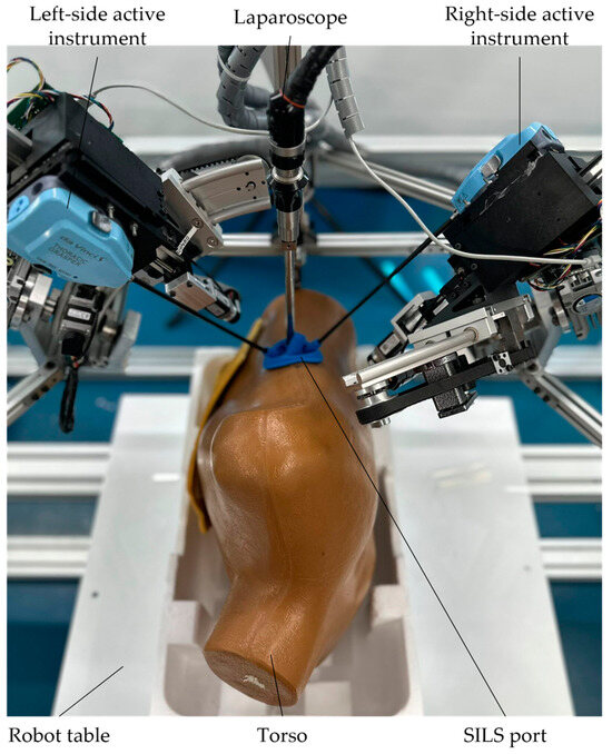On the Control and Validation of the PARA-SILSROB Surgical Parallel Robot