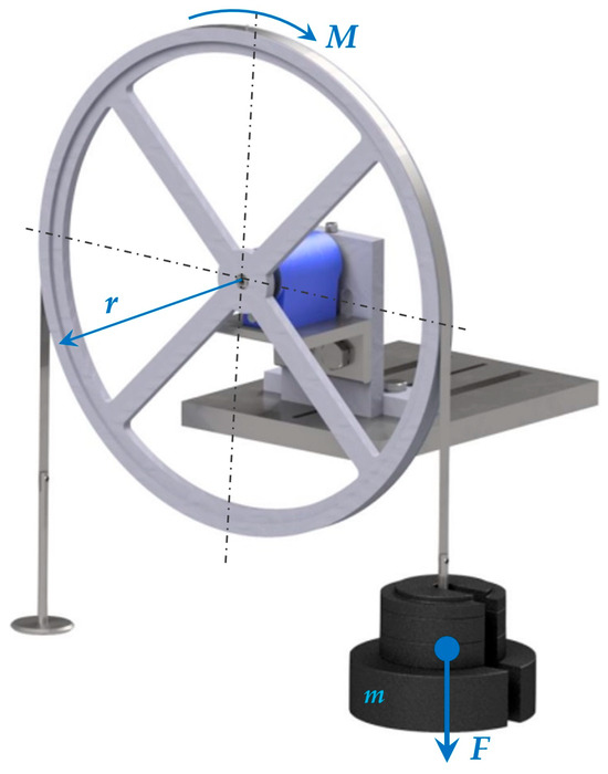 Brake Torque Sensor Calibration Device