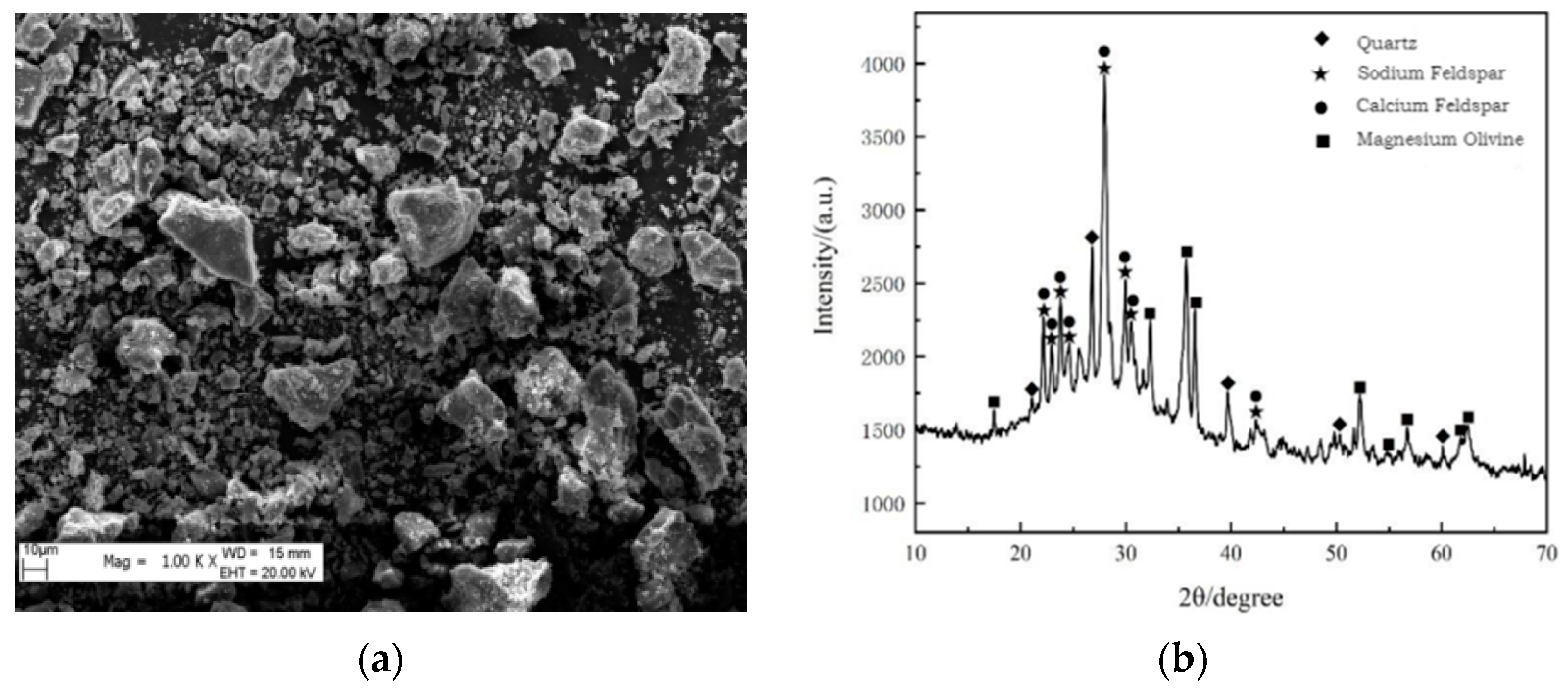 Activity Enhancement Study of Xinjiang Silica-Alumina Volcanic Rock ...