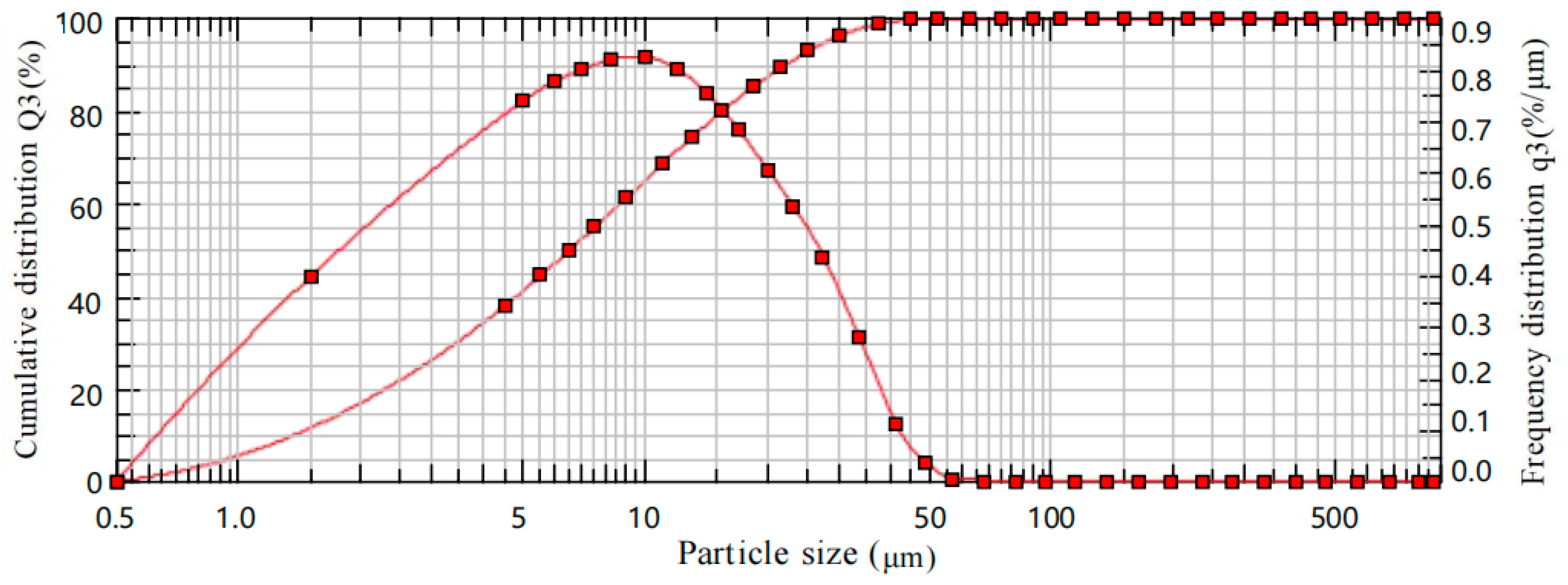 Activity Enhancement Study of Xinjiang Silica-Alumina Volcanic Rock ...