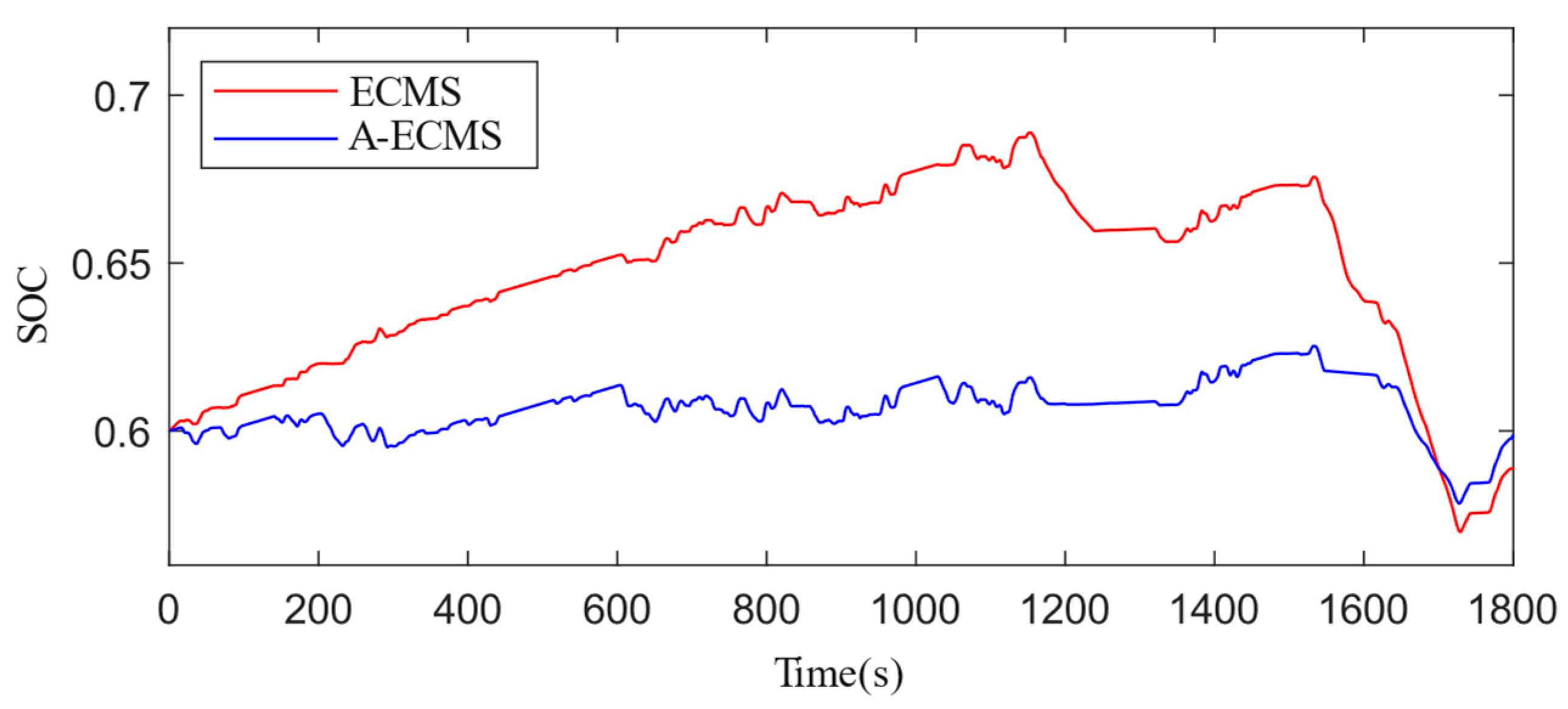 Health-Conscious Energy Management for Fuel Cell Hybrid Electric ...