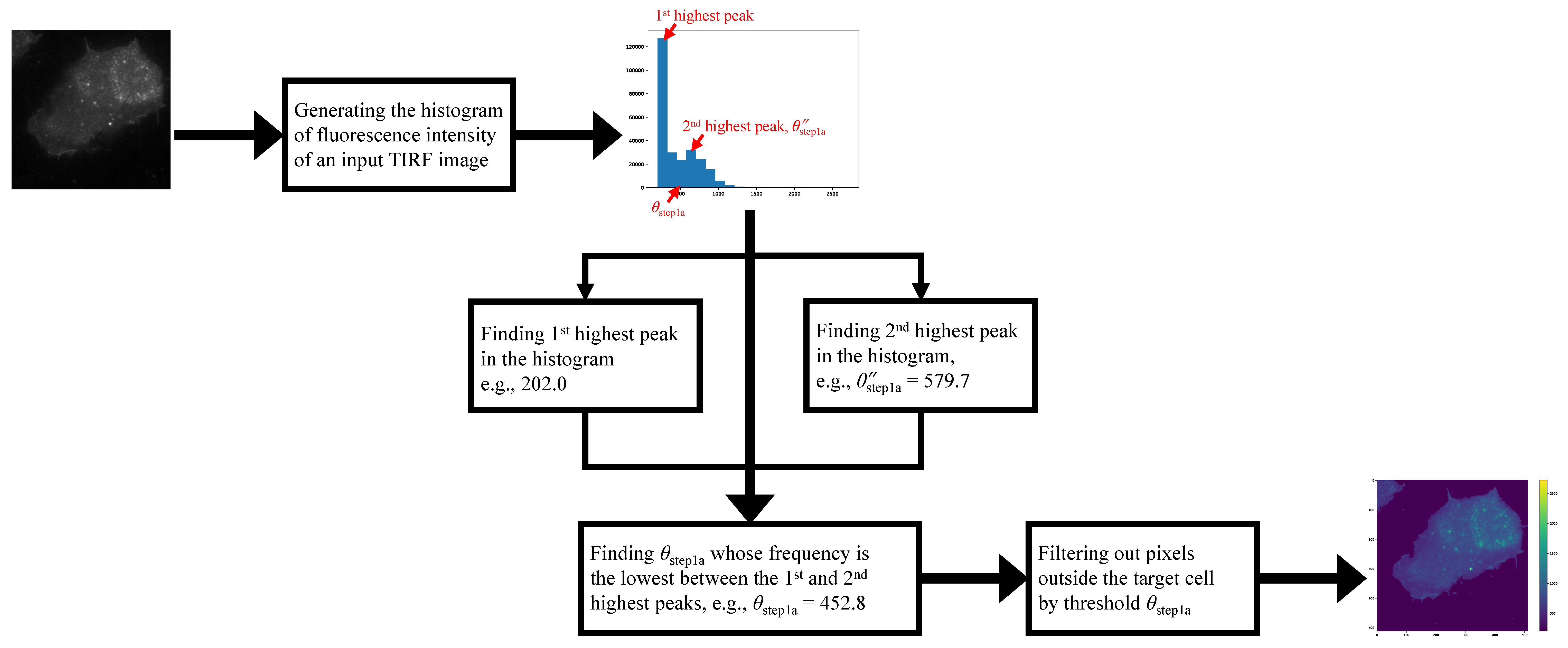 SimMolCC: A Similarity of Automatically Detected Bio-Molecule Clusters ...