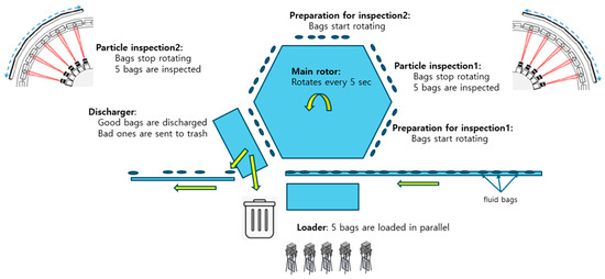 Deep Learning Model-Based Real-Time Inspection System for Foreign ...