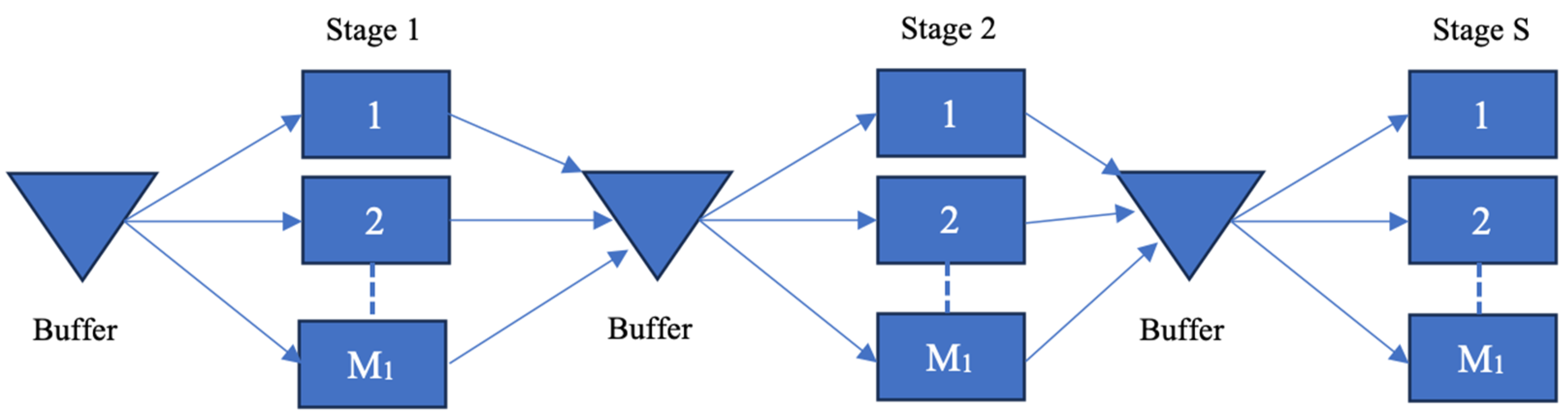 Comparison of Dynamic Decoupling Point and Dynamic Buffer Level for ...