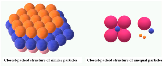 Particle Packing Optimization for CCR-GGBS-FA Binder Stone Waste ...