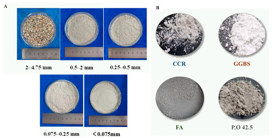 Particle Packing Optimization for CCR-GGBS-FA Binder Stone Waste ...