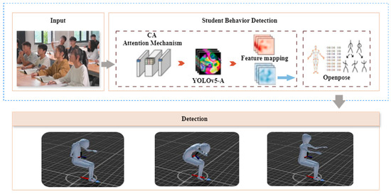Student Behavior Recognition in Classroom Based on Deep Learning