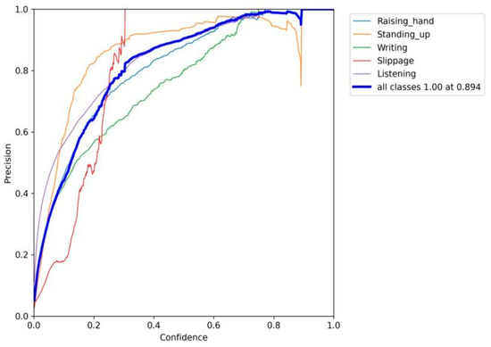Student Behavior Recognition in Classroom Based on Deep Learning
