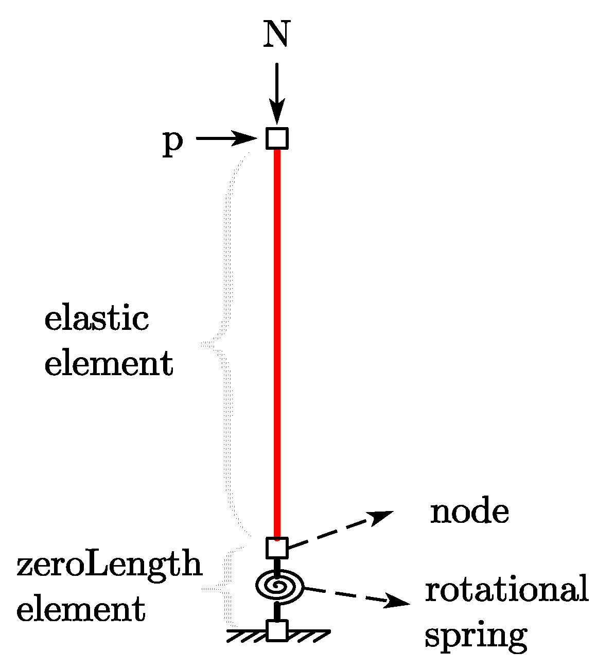 Deterioration Model for Corroded Circular Columns