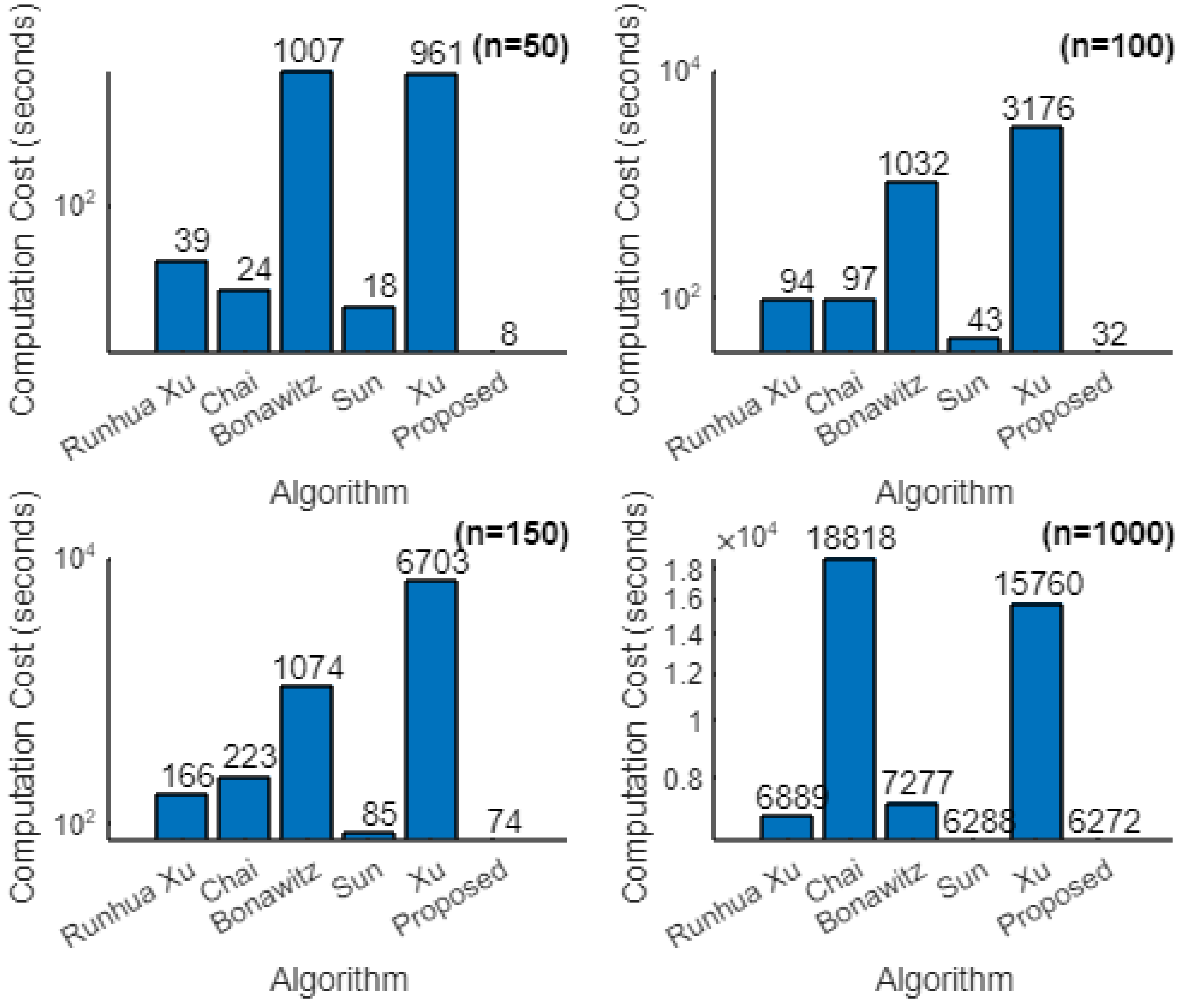 GSFedSec: Group Signature-Based Secure Aggregation for Privacy Preservation in Federated Learning