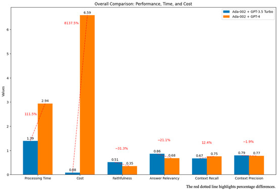 Design and Implementation of an Interactive Question-Answering System with Retrieval-Augmented ...