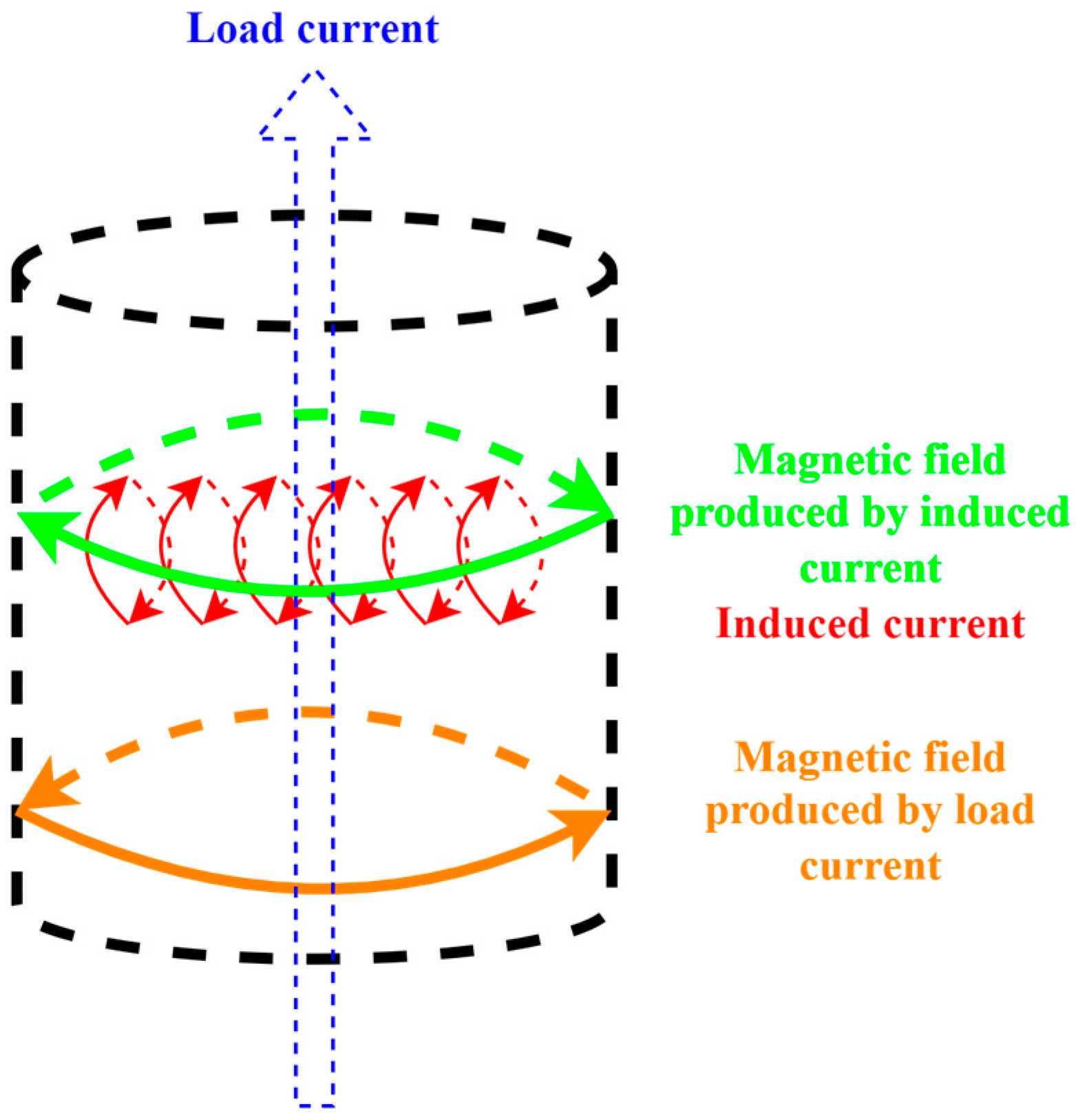 Induction Coil Design Considerations for High-Frequency Domestic Cooktops