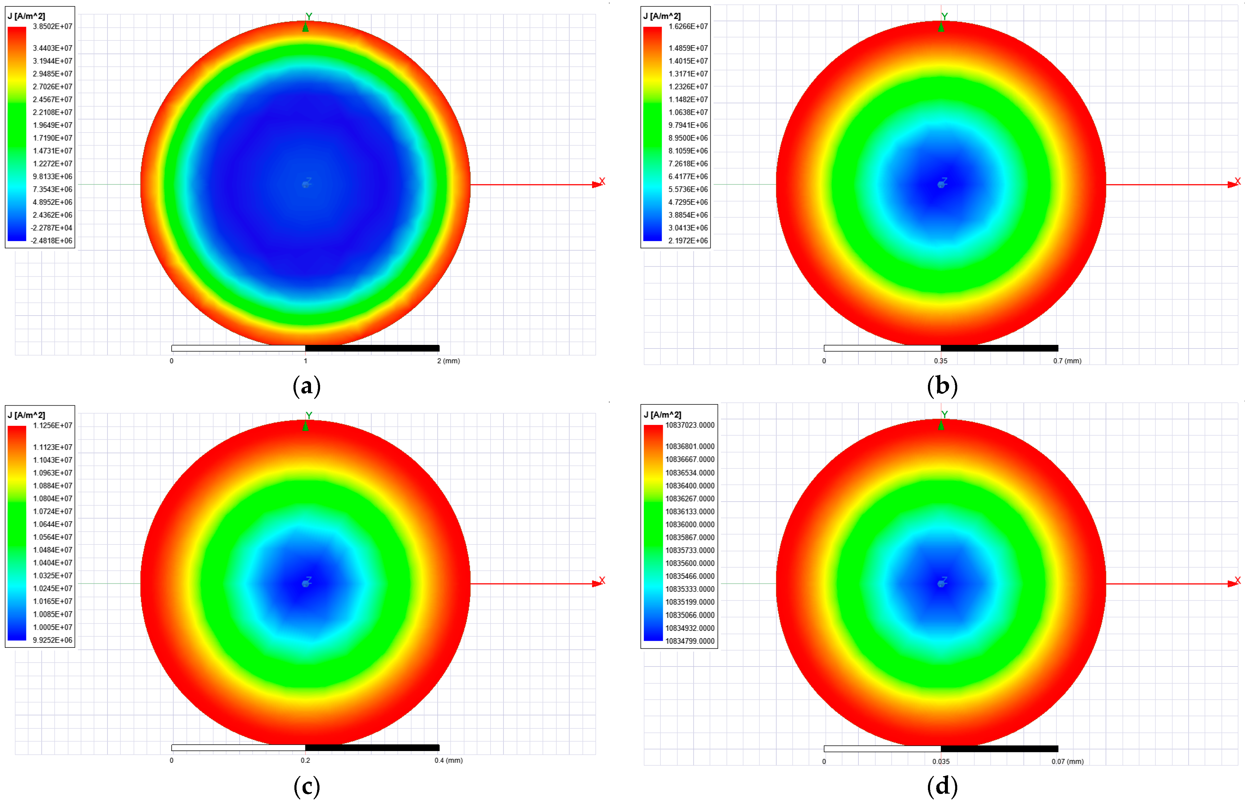 Induction Coil Design Considerations for High-Frequency Domestic Cooktops