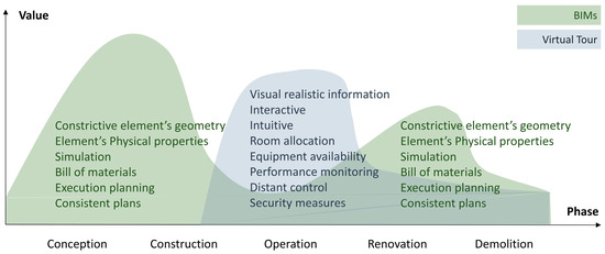 Virtual Tours as Effective Complement to Building Information Models in ...