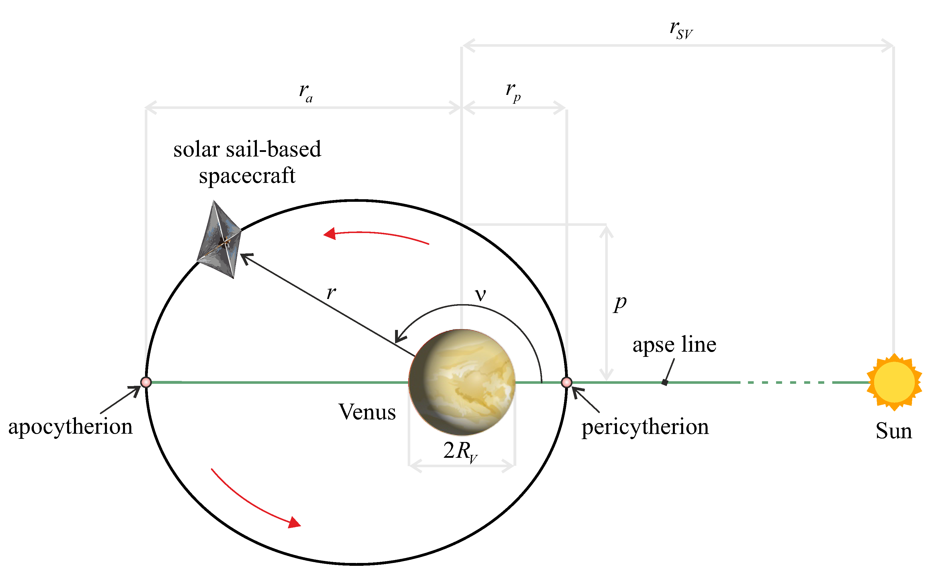 Venus Magnetotail Long-Term Sensing Using Solar Sails