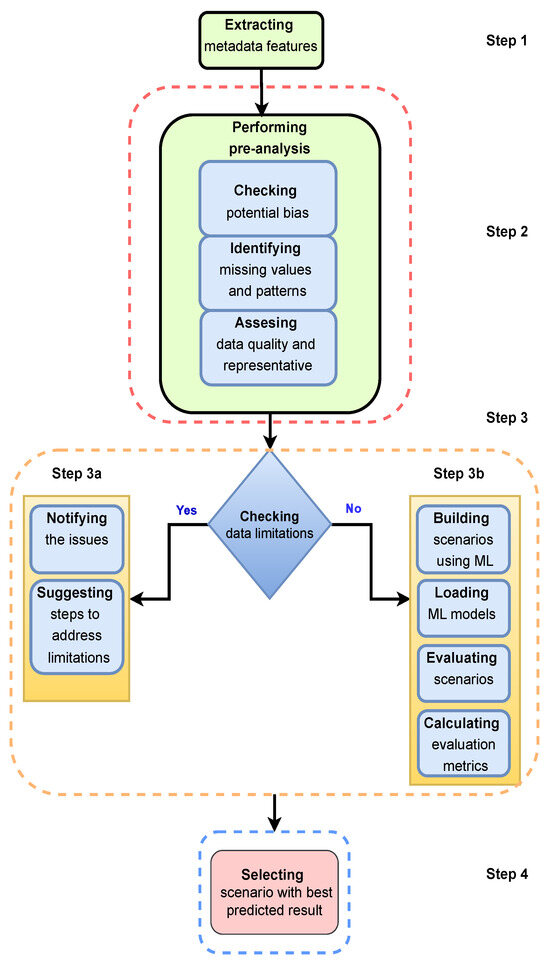 Optimizing Agricultural Data Analysis Techniques through AI-Powered ...