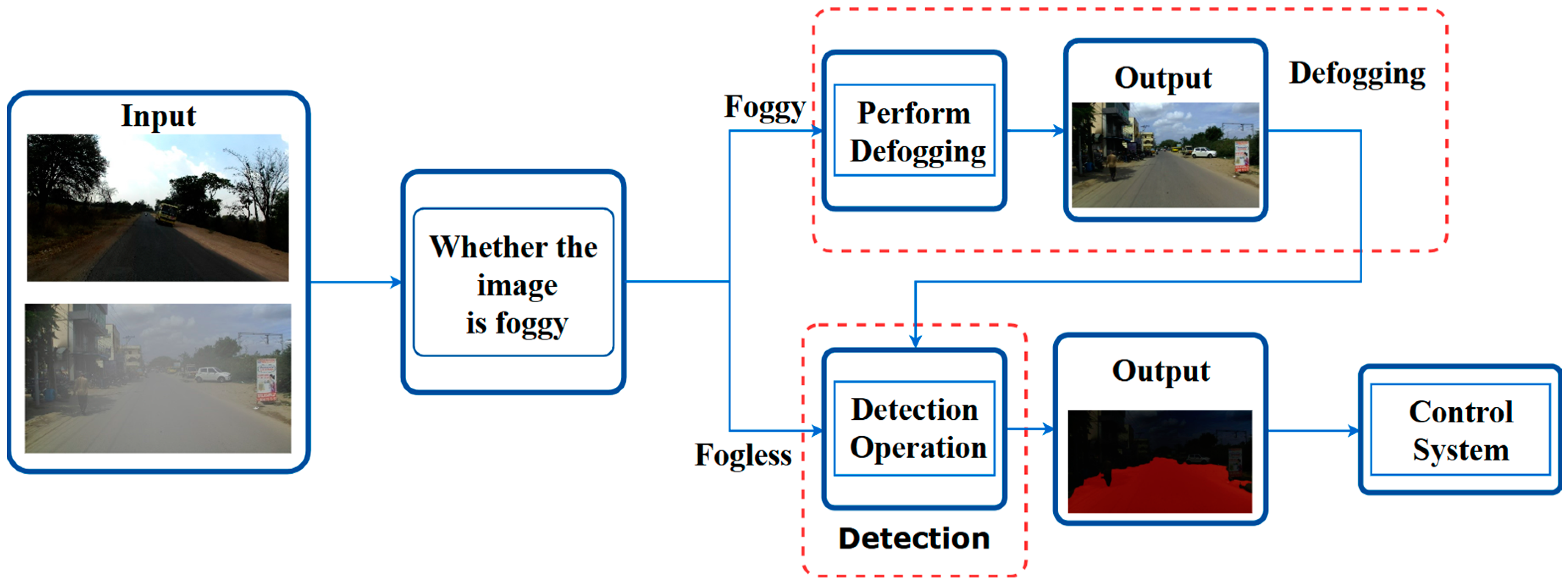 A Method for All-Weather Unstructured Road Drivable Area Detection Based on Improved Lite ...