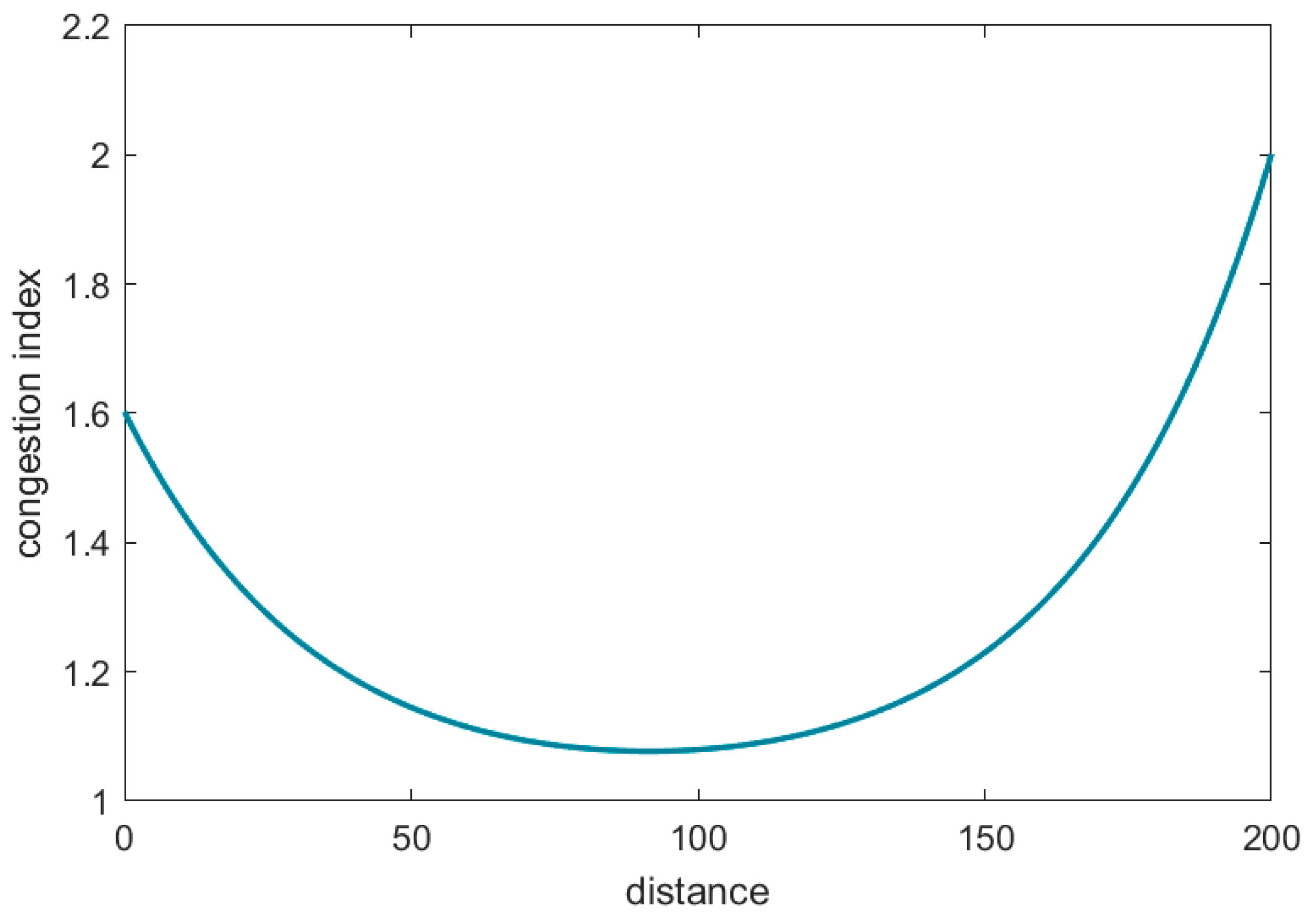 A Path Planning Method Based On Hybrid Sand Cat Swarm Optimization Algorithm Of Green Multimodal