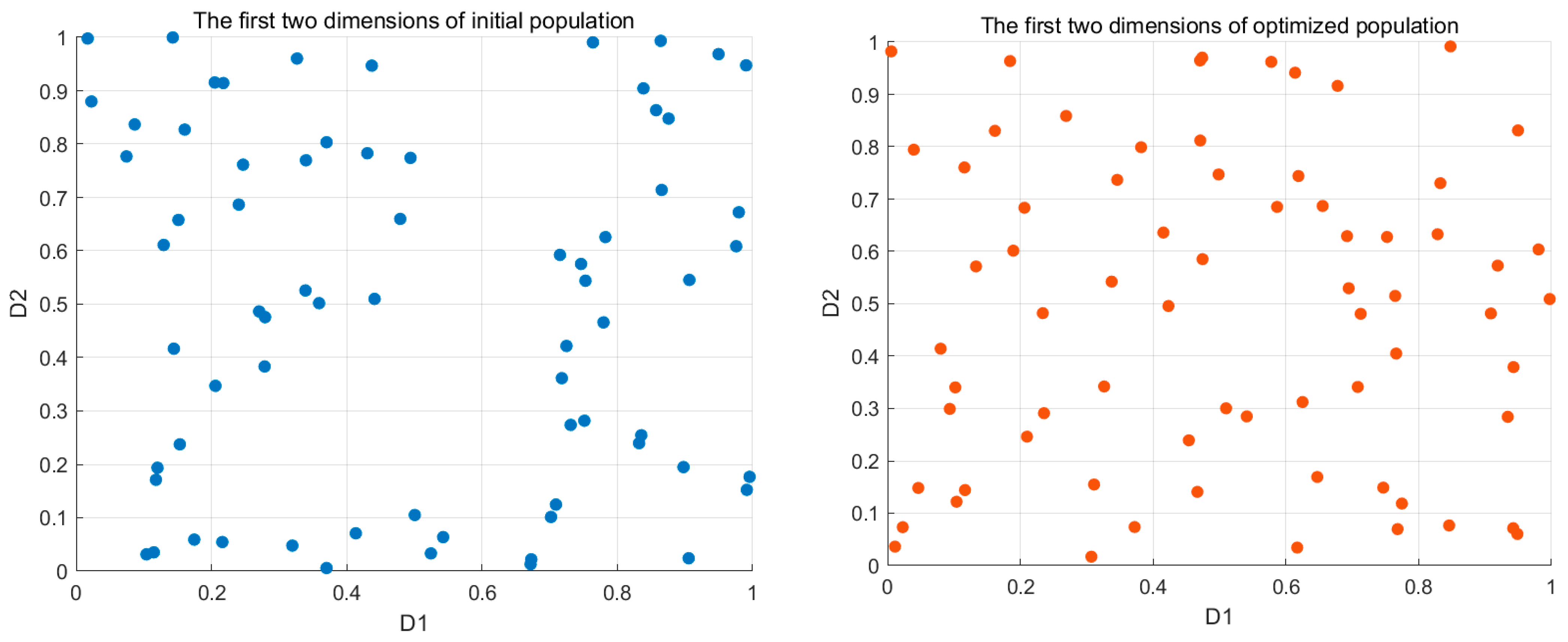 A Path Planning Method Based on Hybrid Sand Cat Swarm Optimization Algorithm of Green Multimodal ...