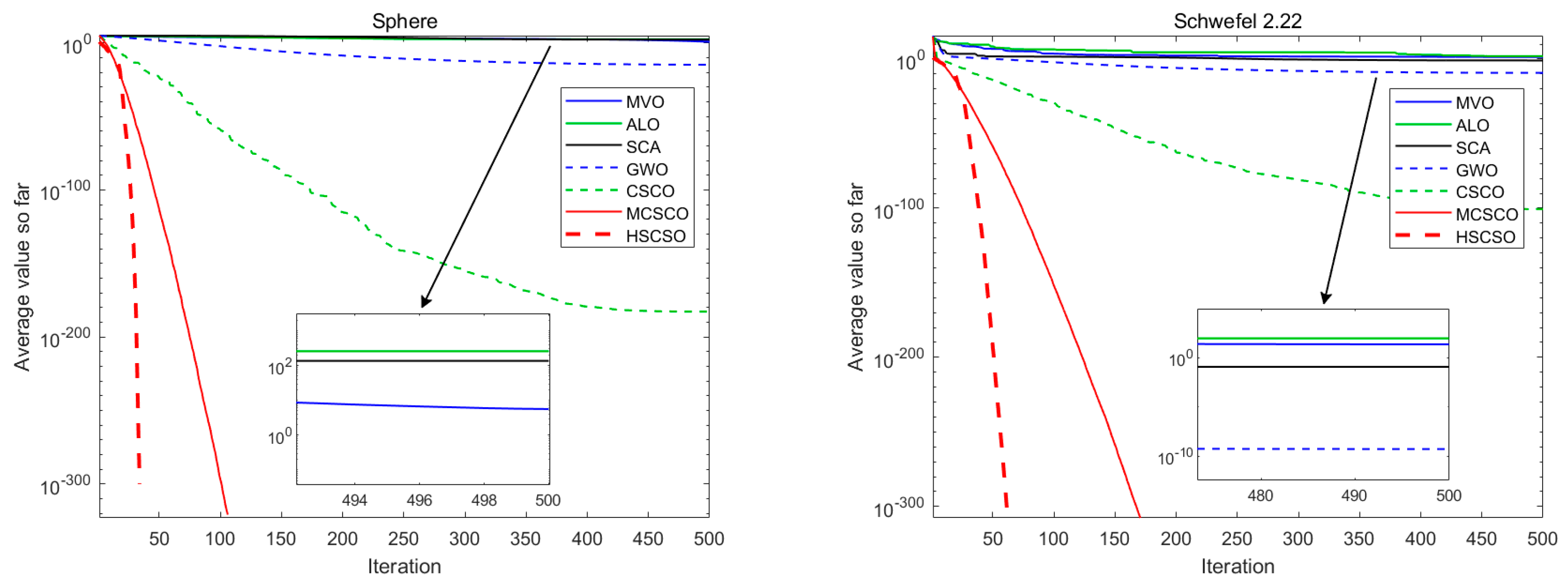 A Path Planning Method Based On Hybrid Sand Cat Swarm Optimization Algorithm Of Green Multimodal