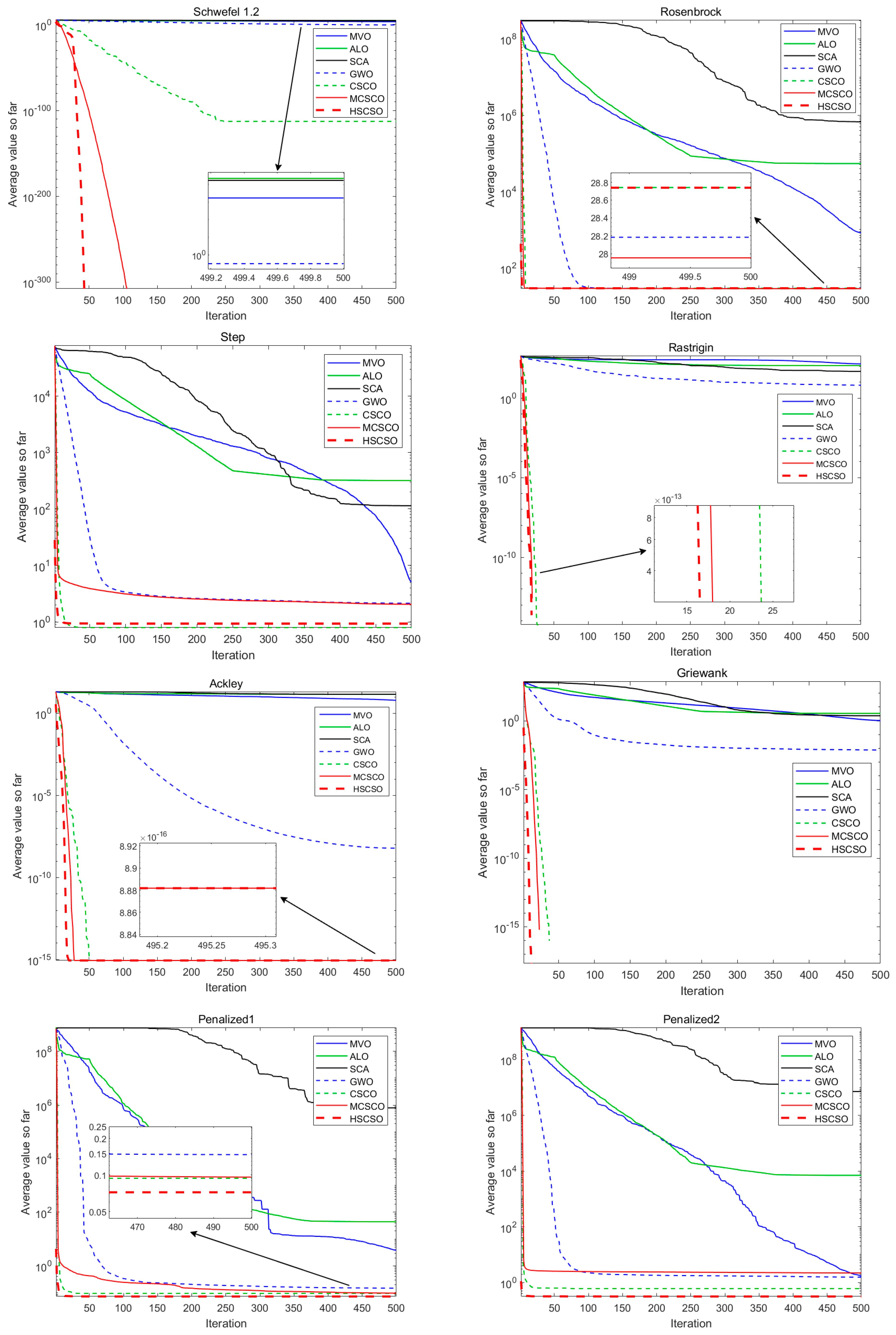 A Path Planning Method Based On Hybrid Sand Cat Swarm Optimization Algorithm Of Green Multimodal