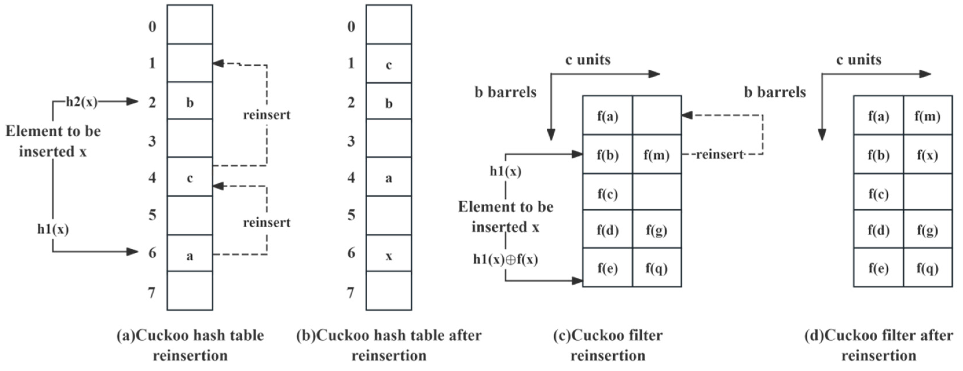Blockchain Traceability Process for Hairy Crab Based on Cuckoo Filter