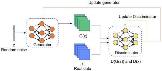 Side-Scan Sonar Image Augmentation Method Based on CC-WGAN