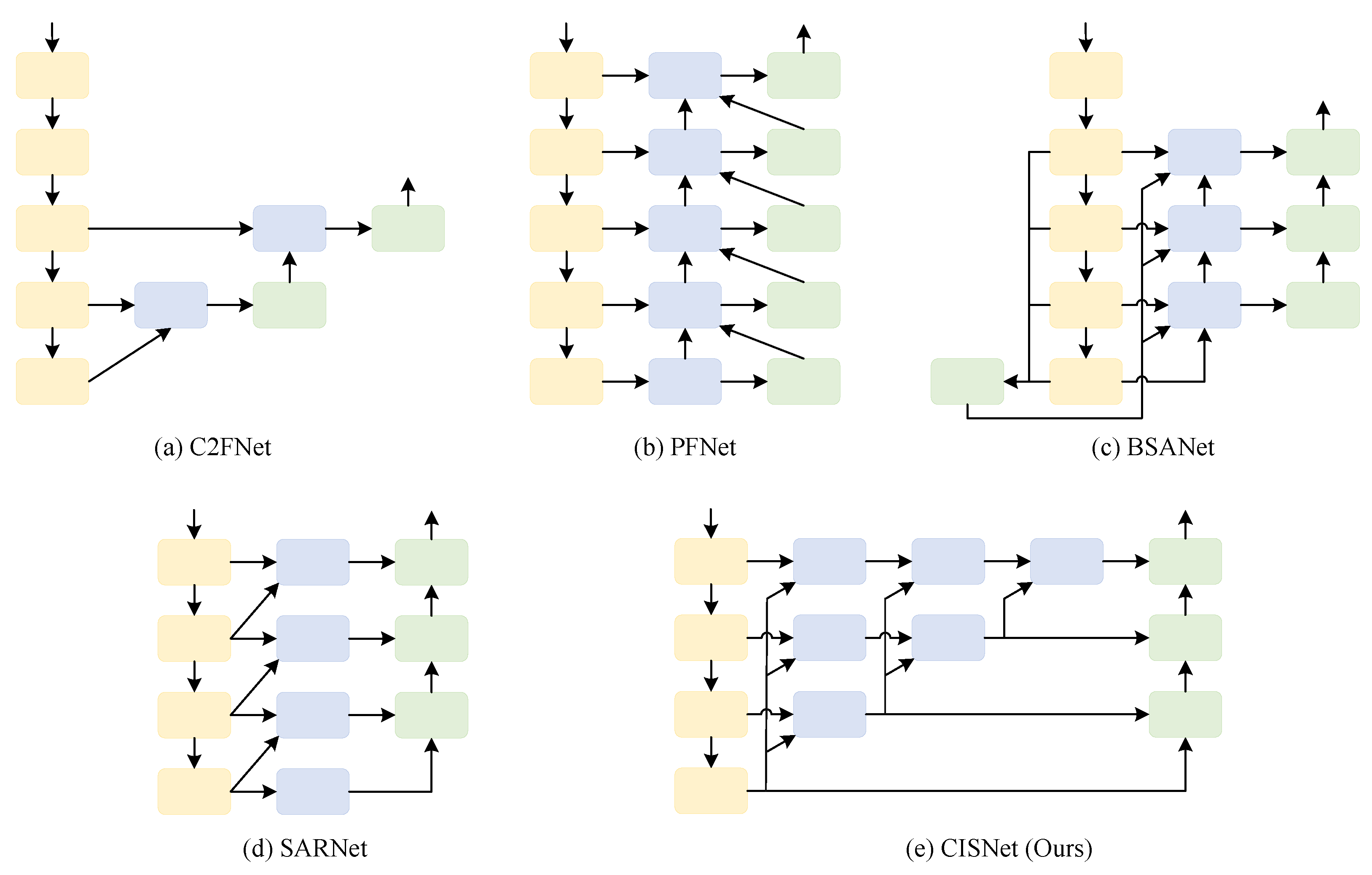 A Cross-Level Iterative Subtraction Network for Camouflaged Object Detection