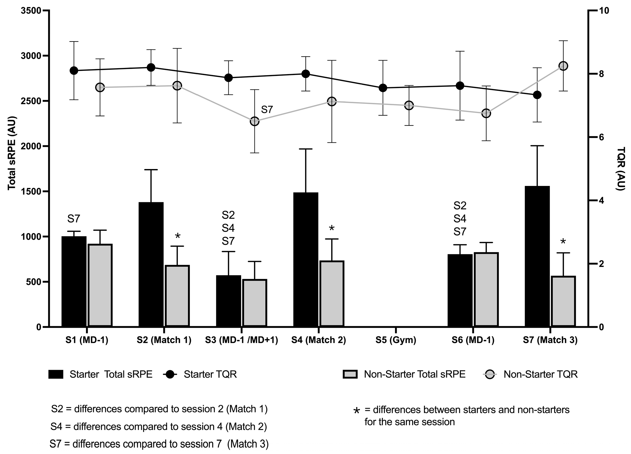 The Impact of a Congested Competition Schedule on Load, Recovery, and ...