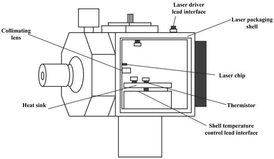 Development Status of Key Technologies for Optoelectronic Development Status of Key Technologies for Optoelectronic