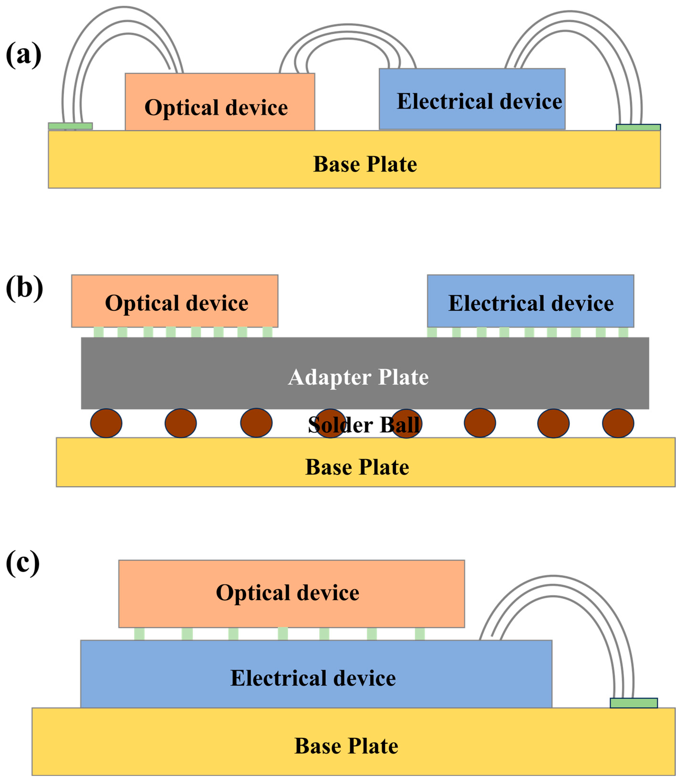 Development Status of Key Technologies for Optoelectronic Integrated ...