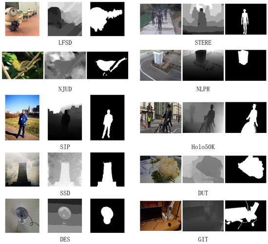 Advancing in RGB-D Salient Object Detection: A Survey