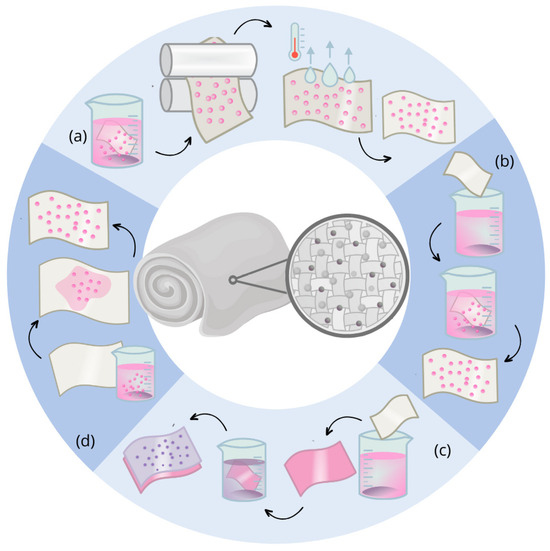 Metal–Organic Frameworks as Promising Textile Flame Retardants ...