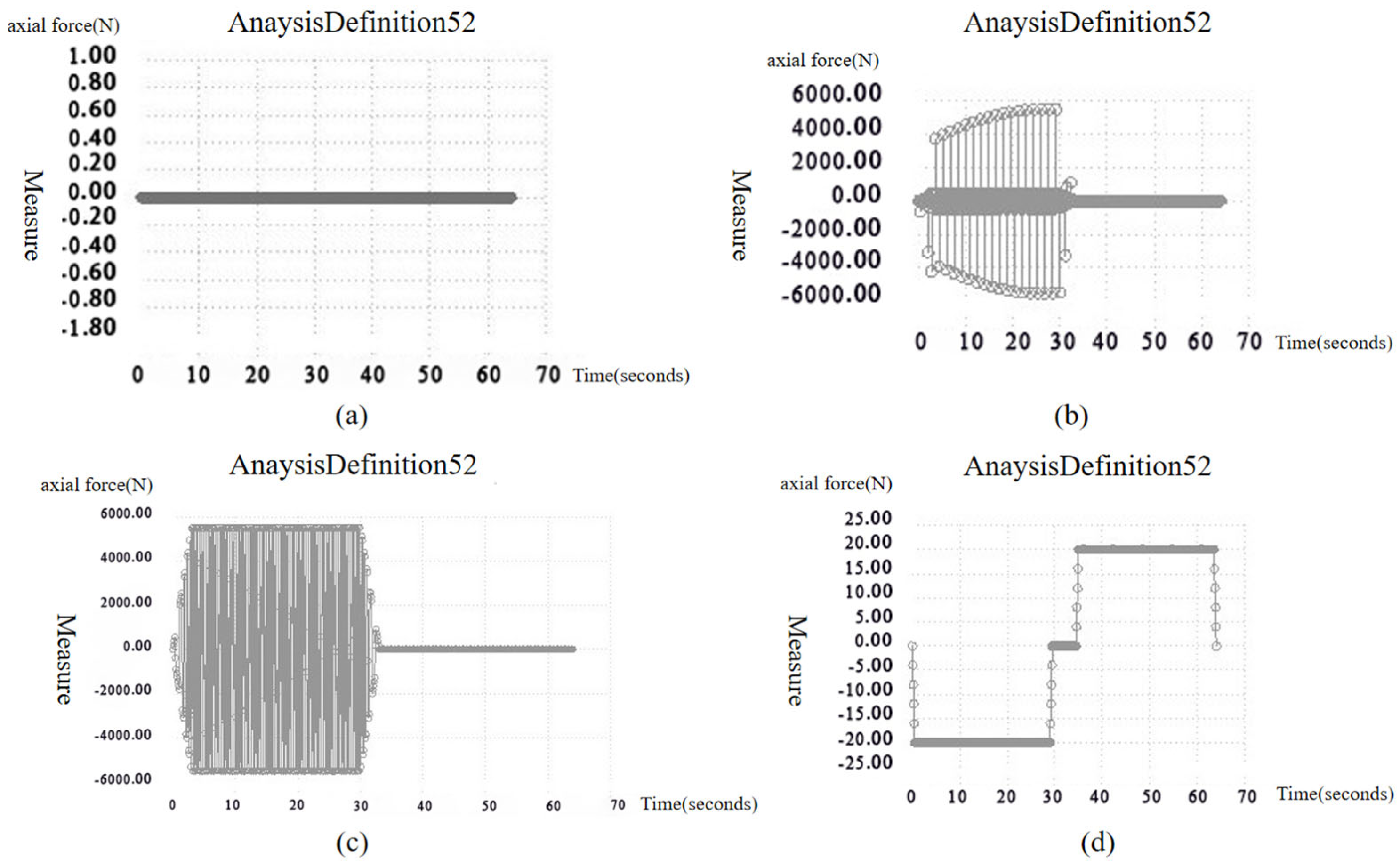 3D Modeling Simulation and Innovative Design of a Saw Cutting Mechanism ...