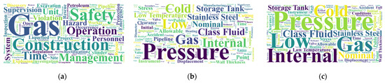 A Domain-Specific Lexicon for Improving Emergency Management in Gas ...