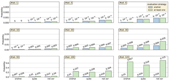 Improving Quantum Optimization Algorithms by Constraint Relaxation