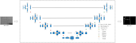 Road Crack Detection by Combining Dynamic Snake Convolution and Attention Mechanism