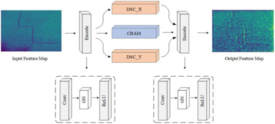 Road Crack Detection by Combining Dynamic Snake Convolution and Attention Mechanism