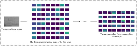 Road Crack Detection by Combining Dynamic Snake Convolution and ...