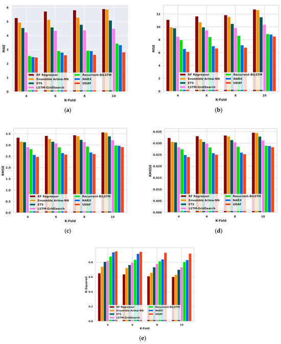 Demand Forecasting in Supply Chain Using Uni-Regression Deep ...