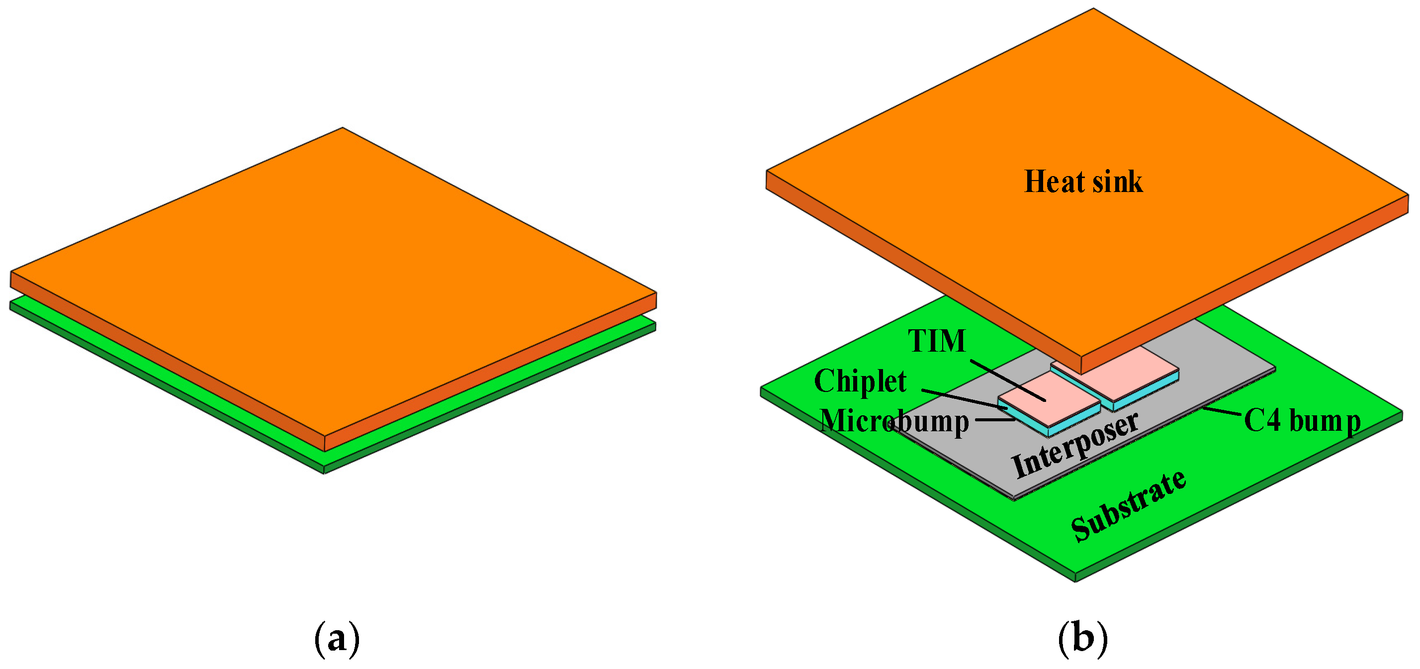 Thermal Interaction And Cooling Of Electronic Device With Chiplet 2 5d Integration